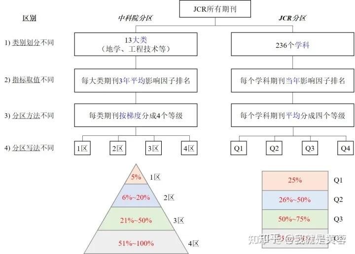 SCI的JCR分区的全称叫什么？ 中科院分区和JCR分区什么关系？ - 知乎