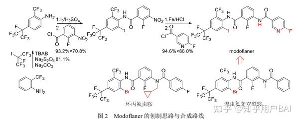 双酰胺类杀虫剂总结 - 知乎