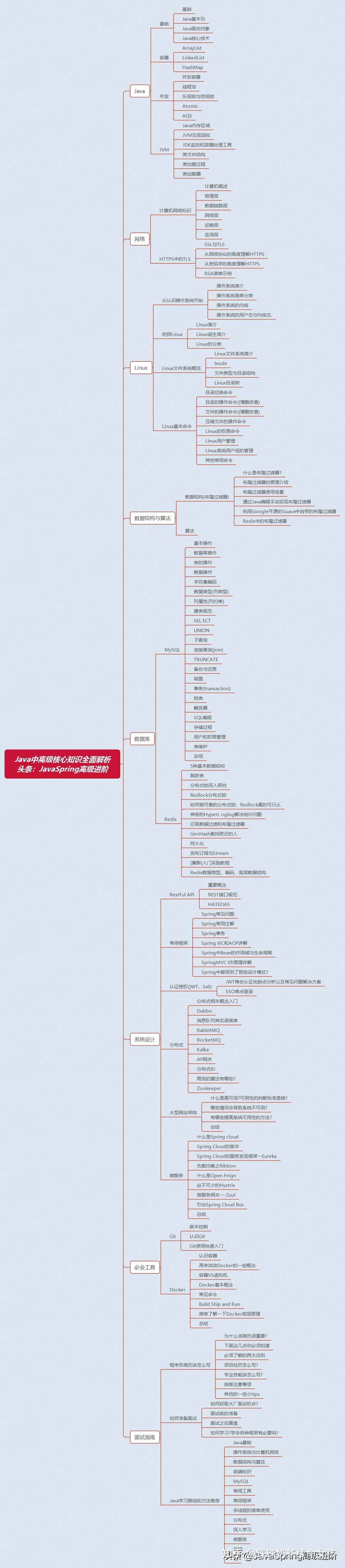 java程序员该如何进阶？这份java中高级核心知识全面解析请收好 - 知乎