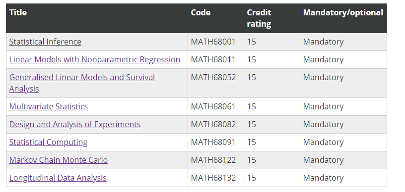 【英国】曼彻斯特大学 MSc Statistics - 知乎
