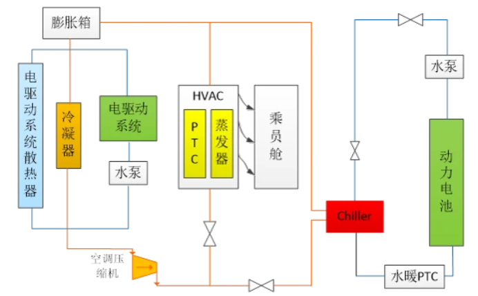 ADAS/AD域控制器08-ADCU的关联液冷系统 - 知乎