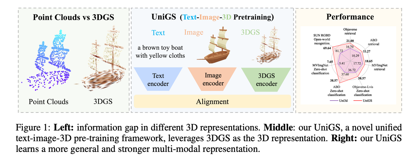 NeRF/3DGS&Beyond3.2（3DGS是否需要体渲染分析，UniGS，Laplace-Beltrami GS，GS-Cache，无参3DGS，VR-Pipe，3DGS压缩综述等） - 知乎