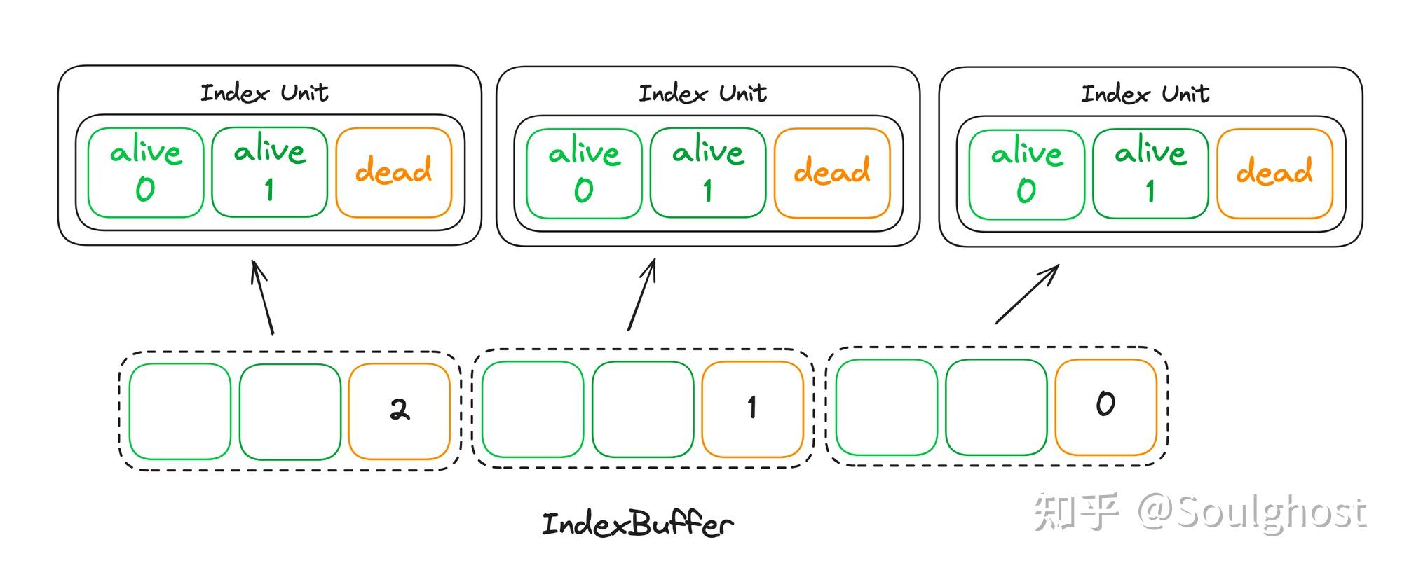 GPU Particle 研究 - Bevy Hanabi 篇(一) - 知乎