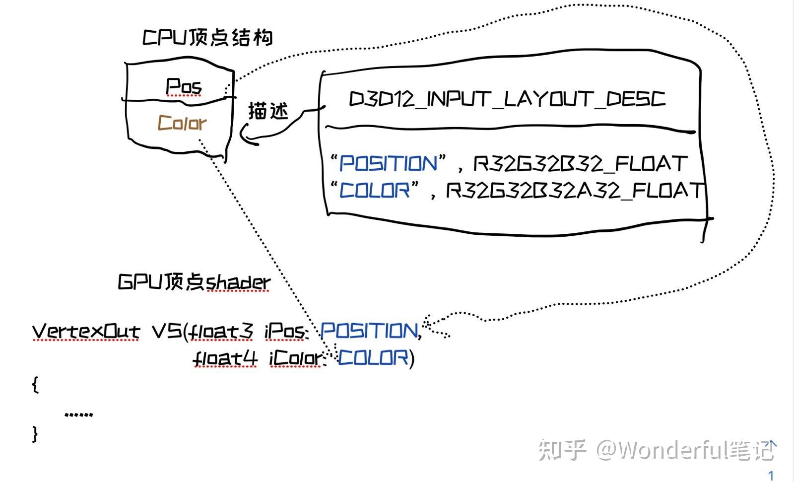 D3D12学习笔记二：绘制box - 知乎