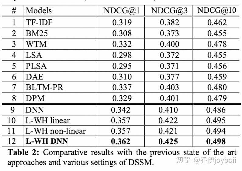 Learning Deep Structured Semantic Models for Web Search using ...