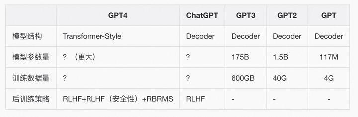 GPT4：大型语言模型+多模态 - 知乎