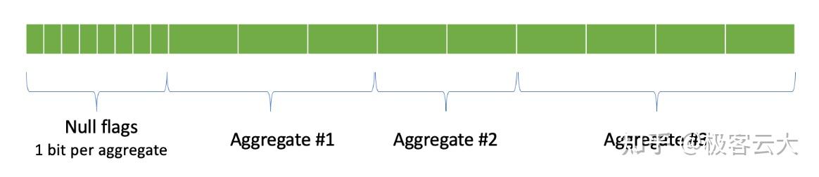 Velox: Meta’s Unified Execution Engine论文解读 - 知乎
