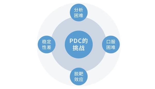 多肽偶联药物（PDC）介绍及其药代动力学研究策略 - 知乎