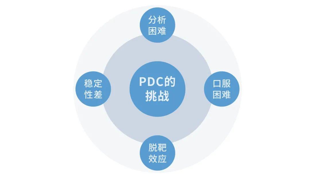 多肽偶联药物（PDC）介绍及其药代动力学研究策略 - 知乎