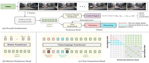 中科院&清华联合新作 | ADAPT：让自动驾驶系统“开口说话”！ - 知乎