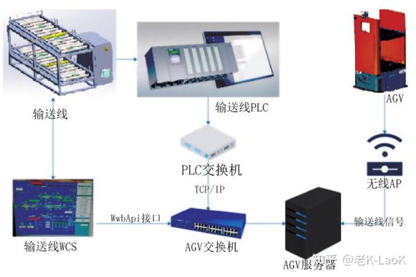 智能工厂AGV选型、定制与通讯方法 - 知乎