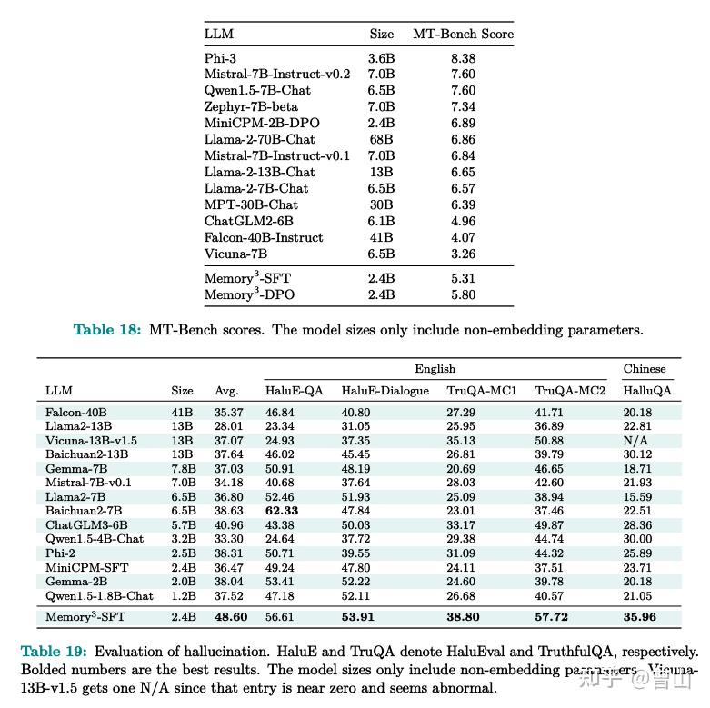 Memory3: Language Modeling with Explicit Memory - 知乎