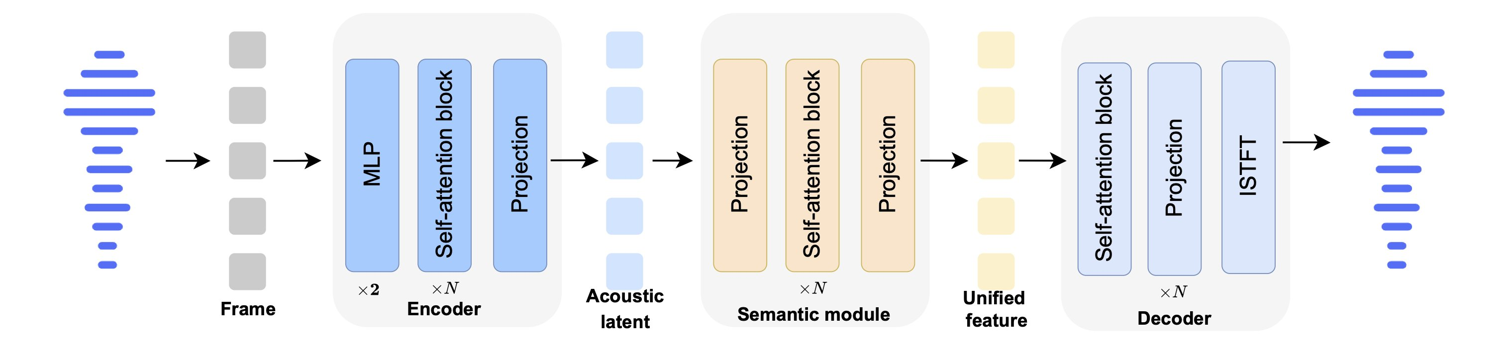OpenAI推送Sora 2 Pro、更新GPT-5 Instant【AI 早报 2025-10-04】 - 知乎