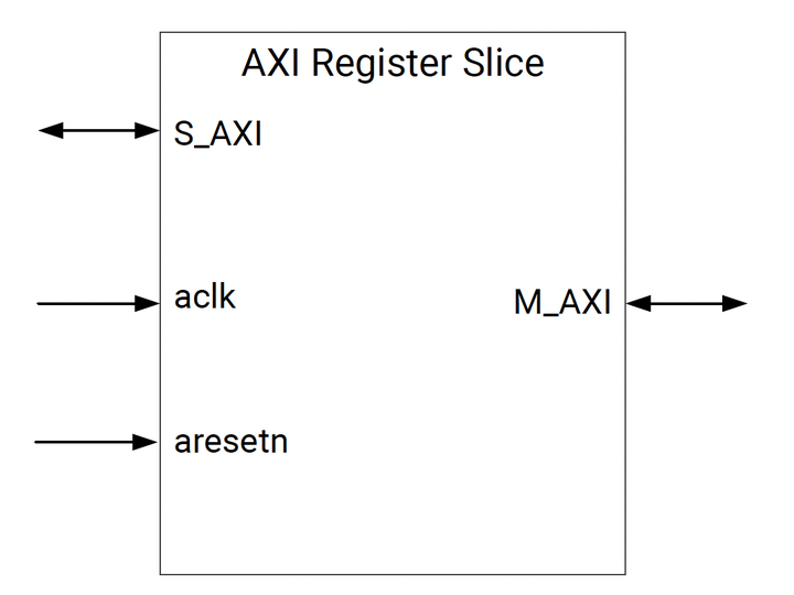 AXI总线Valid-Ready时序优化与寄存器切片技术指南（一） - 知乎