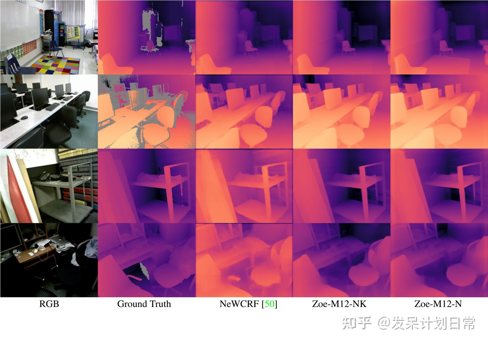 [ZoeDepth] Zero-shot Transfer by Combining Relative and Metric Depth ...