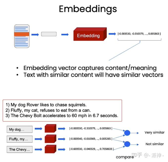 LangChain大型语言模型(LLM)应用开发(四)：Q&A over Documents - 知乎