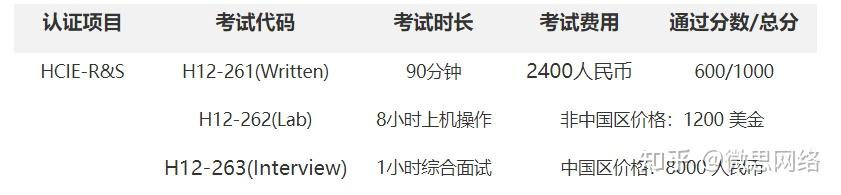HCIE考试考什么内容？费用要多少? - 知乎