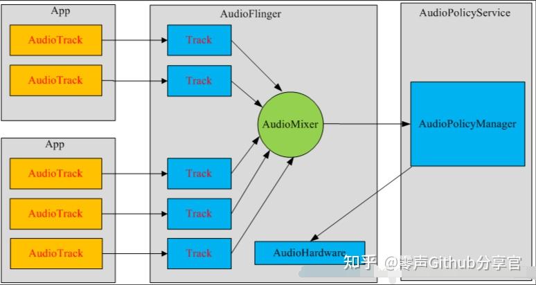 Android 音视频开发(三)：使用 AudioTrack 播放PCM音频 - 知乎