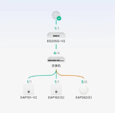 什么是AC+AP？/Ac+AP怎么选？ - 知乎