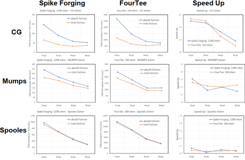 DEFORM二次开发编译工具最新介绍 - 知乎