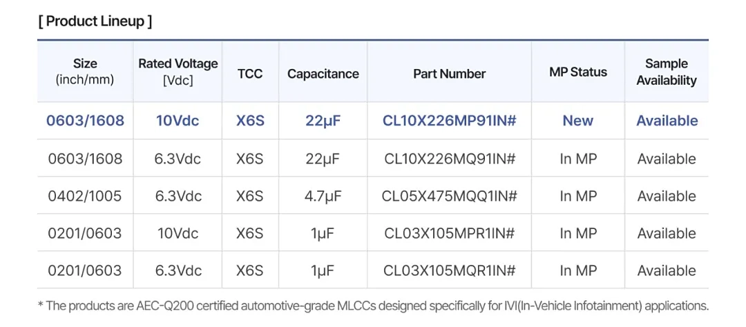 三星电机MLCC在汽车AVN系统解决方案：全面指南 - 与非网