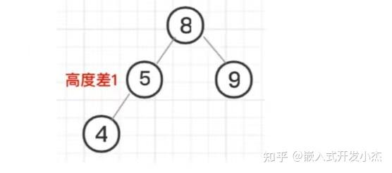 一篇文章带你了解红黑树的特性和应用场景！ 知乎 