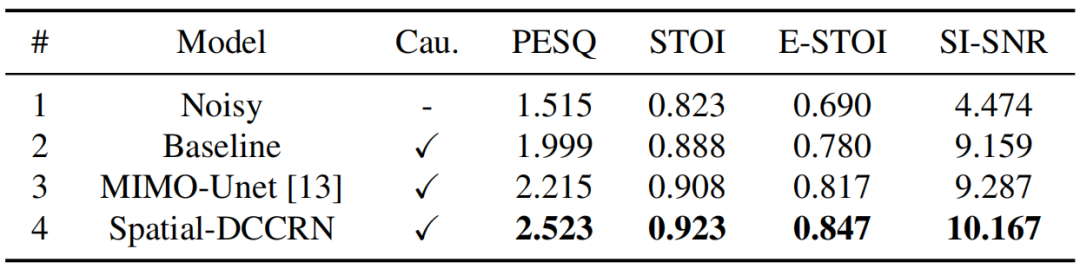 论文推介：Spatial-DCCRN—基于帧级角度特征和混合滤波器的多通道语音增强模型 - 知乎