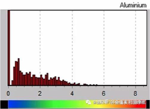 金鉴李工：巧用EBSD解决问题——表征晶粒尺寸和晶界 - 知乎