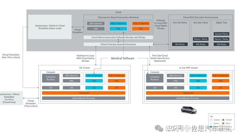 #高通 #SA8775 #舱驾一体 软件架构 @佐思汽研 - 知乎