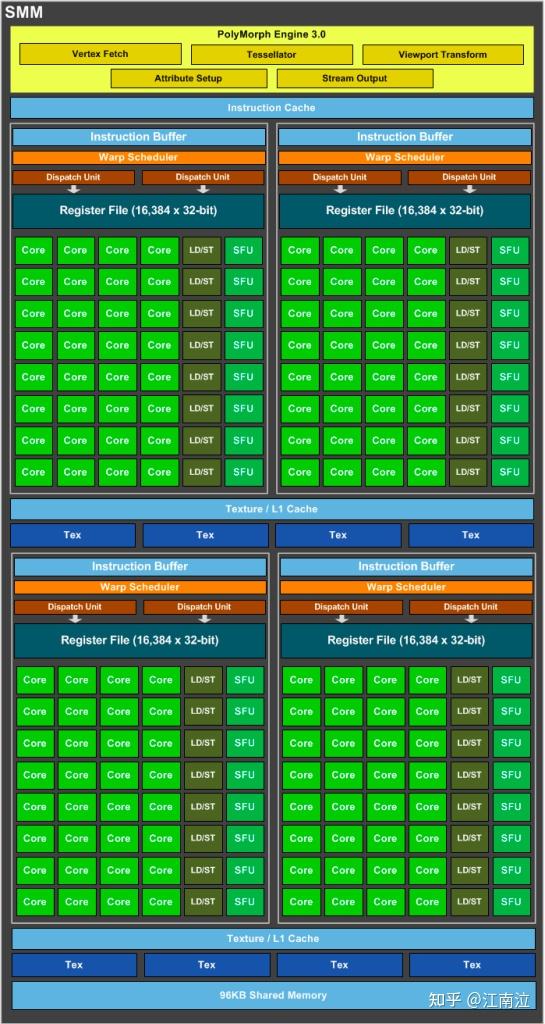 Nvidia架构演进——Maxwell - 知乎