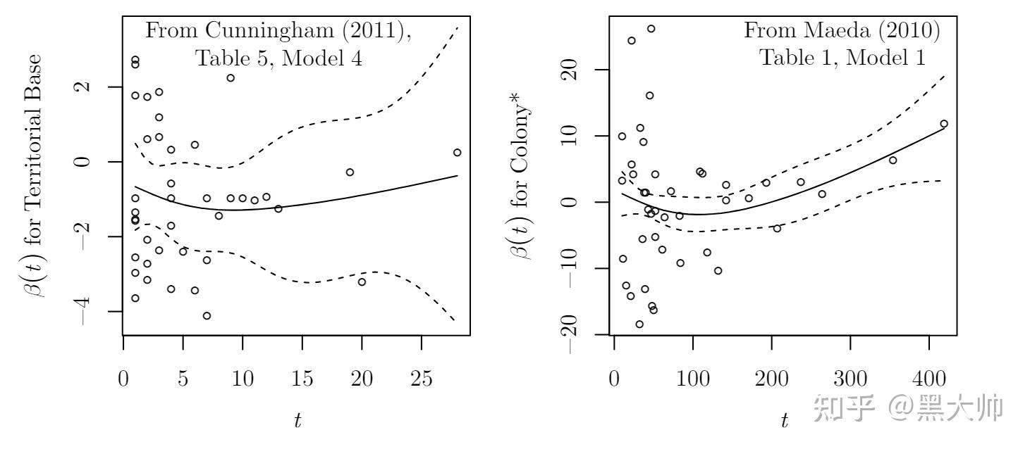 比例风险假设、python lifelines包学习笔记 - 知乎