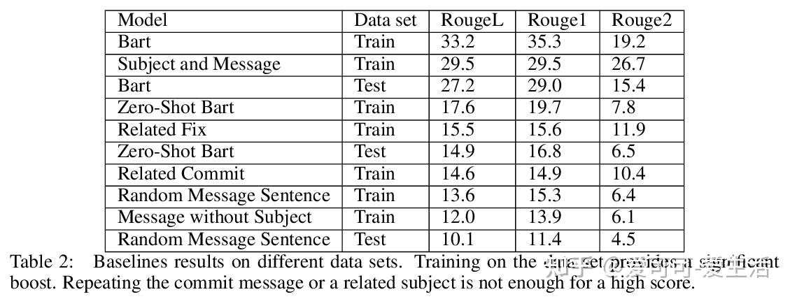 爱可可AI前沿推介(8.26) - 知乎