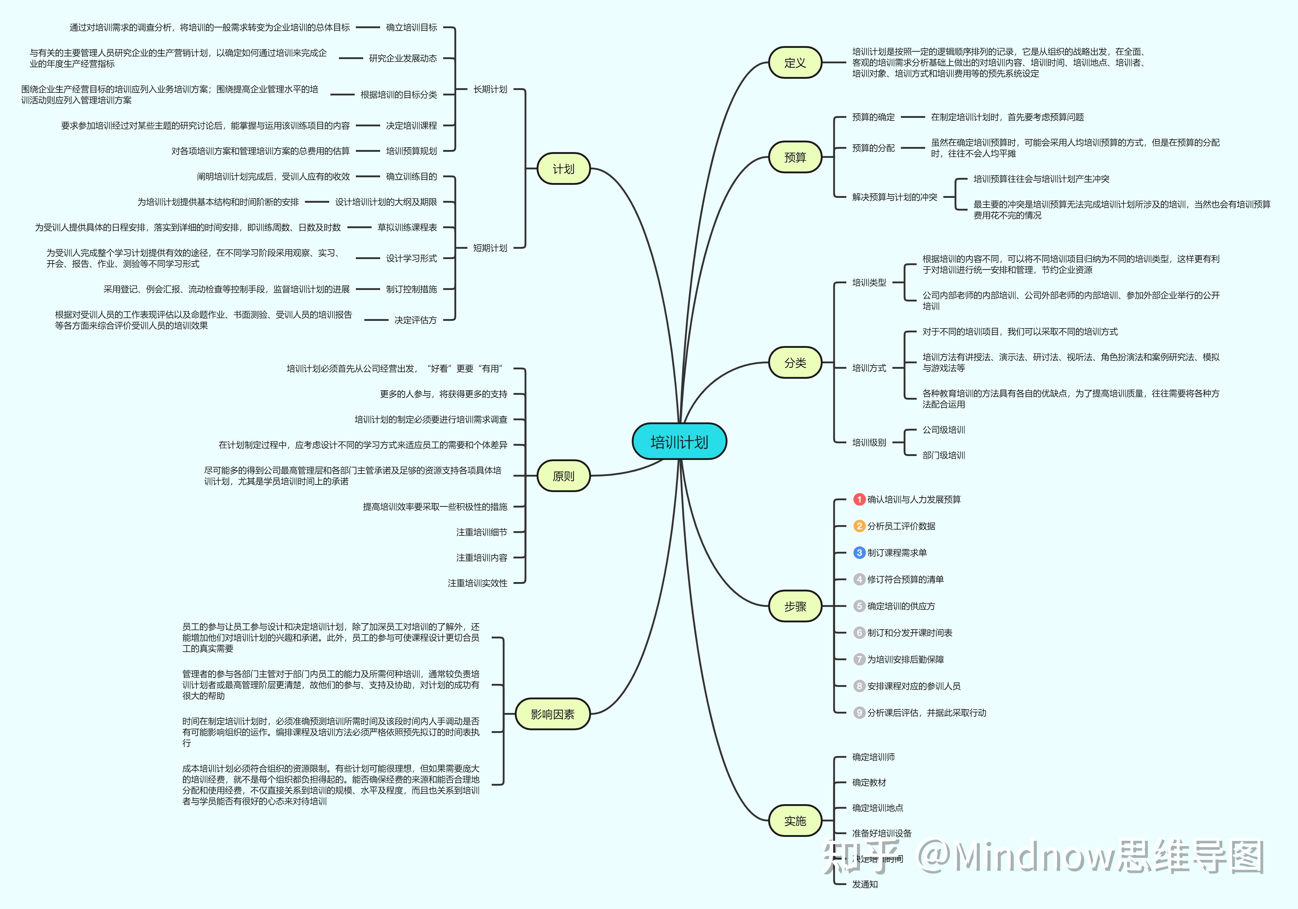 在思维导图软件中，visio，xmind，mindmanager，哪个比较好？ - 知乎