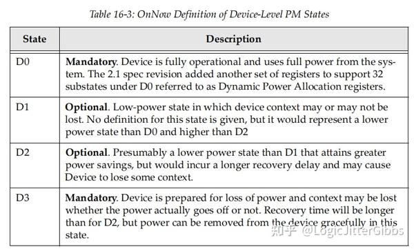 [转载]PCI Express 学习篇_Power Management(1) - 知乎