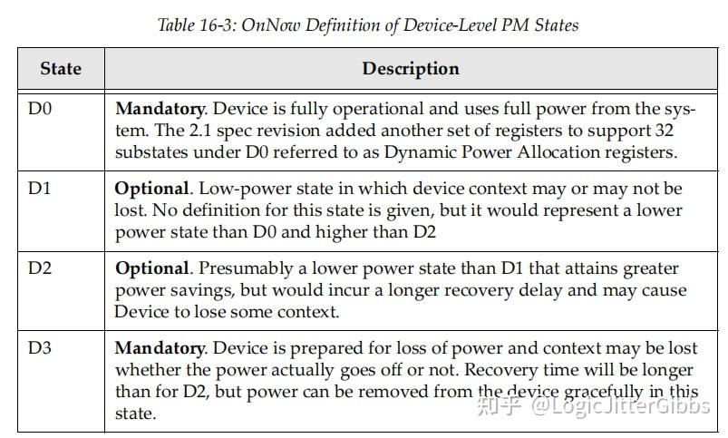 [转载]PCI Express 学习篇_Power Management(1) - 知乎