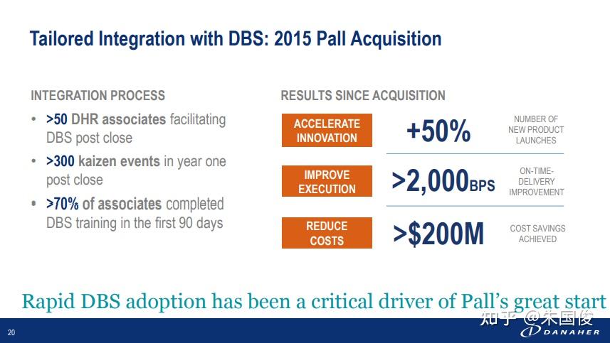 精益标杆介绍- 丹纳赫商业系统（DBS) - 知乎
