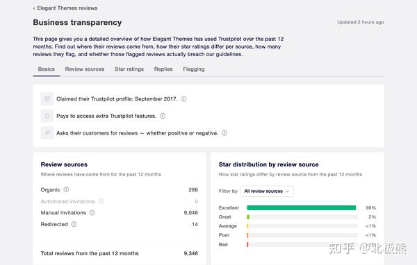 这也能刷？Trustpilot的评价直接影响转化率！ - 知乎