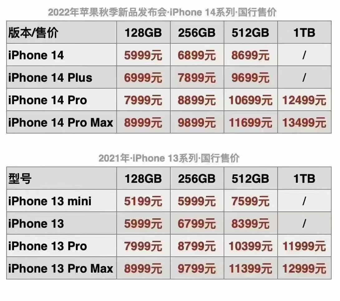 官方爆料:最具创新的iPhone14详细数据 - 知乎