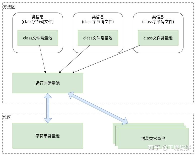 Jvm知识梳理之二 Jvm的常量池 知乎