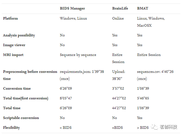 BMAT：一个开源的BIDS管理和分析工具 - 知乎