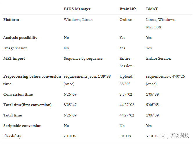 BMAT：一个开源的BIDS管理和分析工具 - 知乎