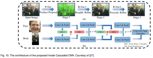 《Going Deeper Into Face Detection: A Survey》 - 知乎