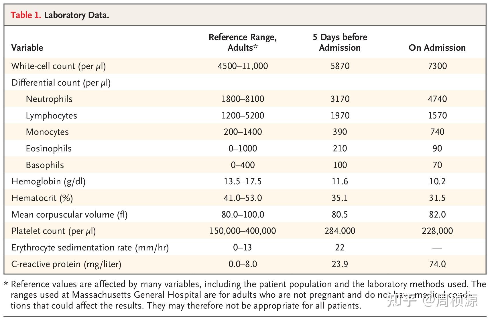 Nejm 2023 Case 25 - 知乎