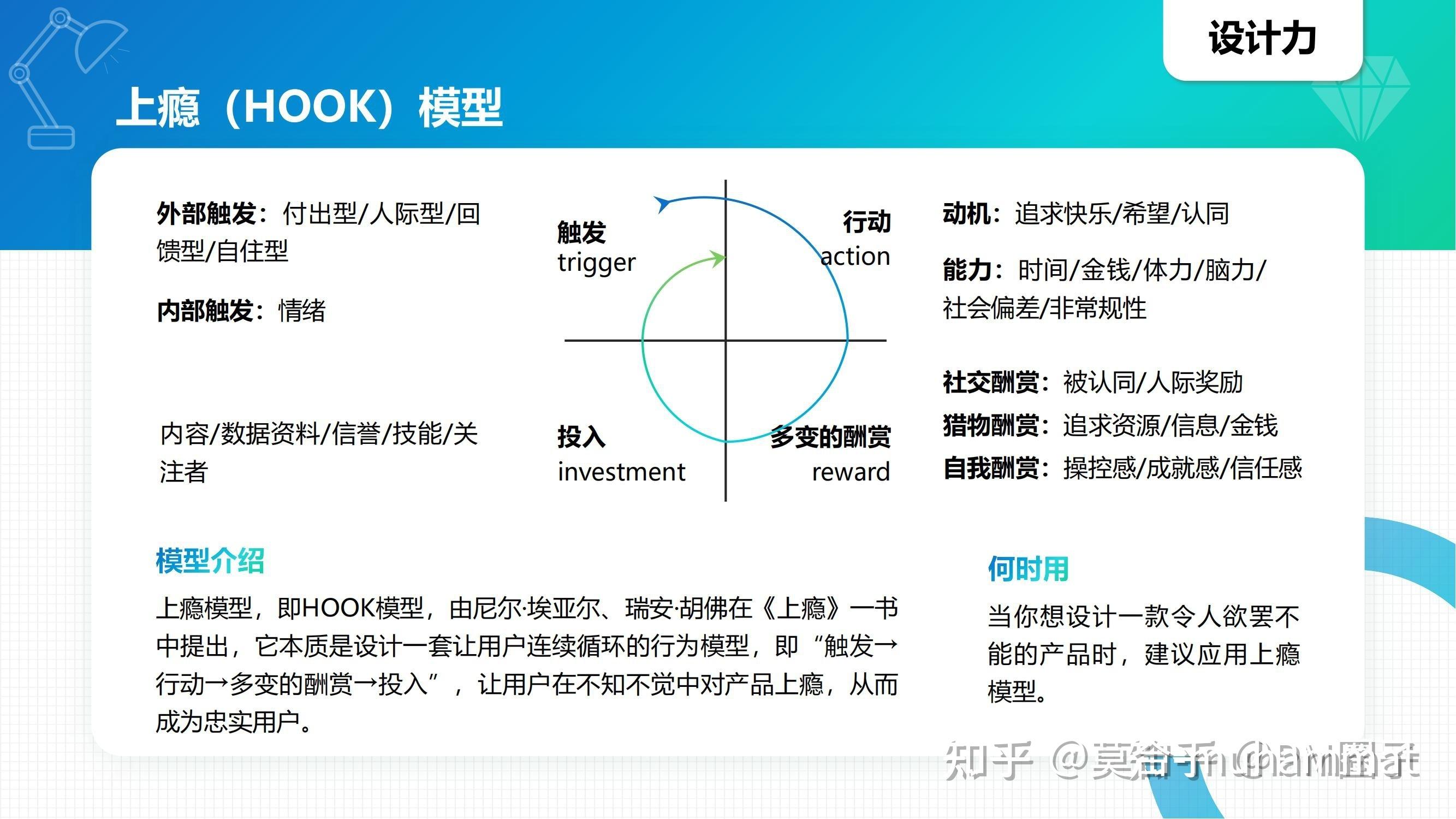 上瘾(HOOK)模型 - 知乎