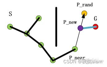 RRT路径规划原理及演示代码 - 知乎