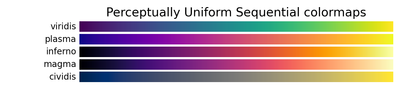 Matplotlib色彩教程（3.5）Colormap汇总 - 知乎