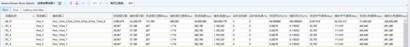 TTE时间触发以太网交换机测试方法 - 知乎