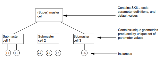 Create a Parameterized Cell using SKILL - 知乎