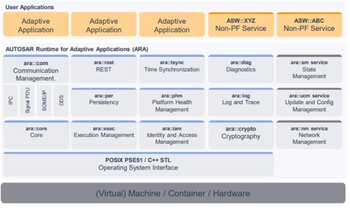 「开发者说」第一期｜走近FastDDS - 知乎