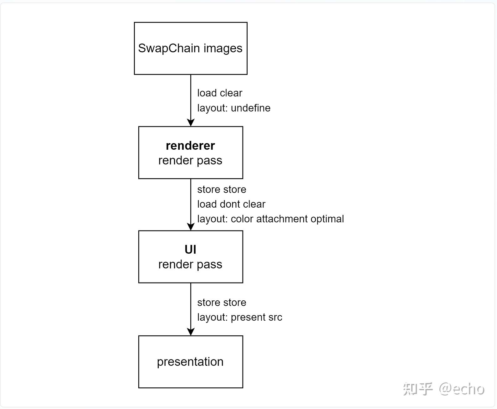 Vulkan Demo中集成ImGui - 知乎